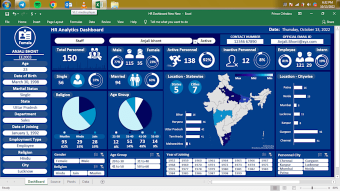 Prepare interactive dashboards for you by Alpham808 | Fiverr