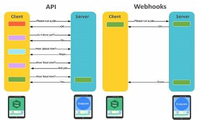 Automate tradingview script using webhook, integrate api by Chickma ... Automate tradingview script using webhook, integrate api by Chickma ...