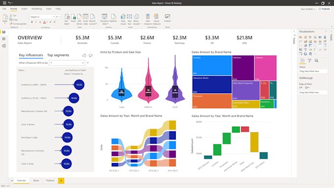 Analyze and visualize data using power bi by Youssefakachar | Fiverr