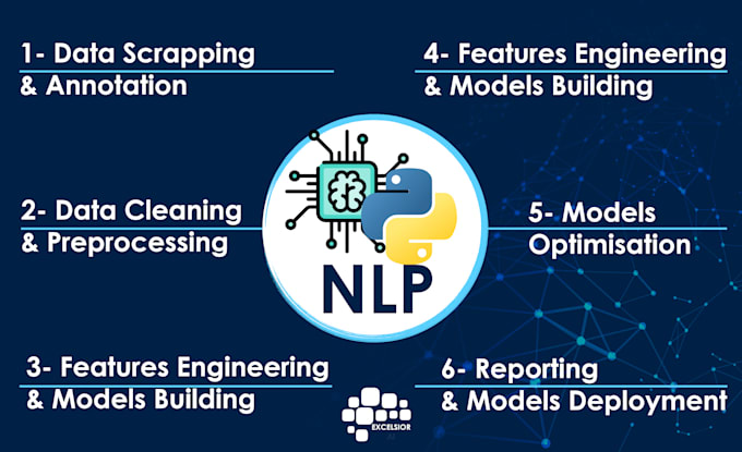Build, train and test nlp models for your project by Excelsior_ai | Fiverr