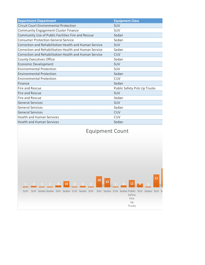 Do Excel Automated Dashboard Report And Formatting Data By Sidharthaagasti Fiverr 8582