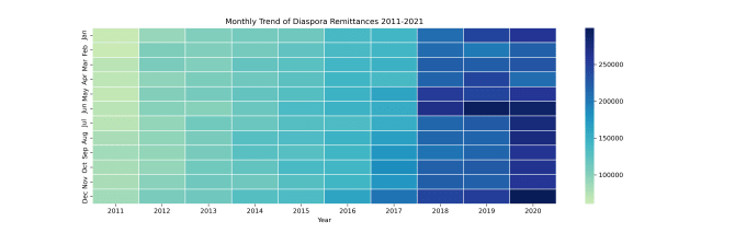 Analyse Your Data Using Pandas Then Visualise Using Matplotlib Seaborn By Jayaroko Fiverr