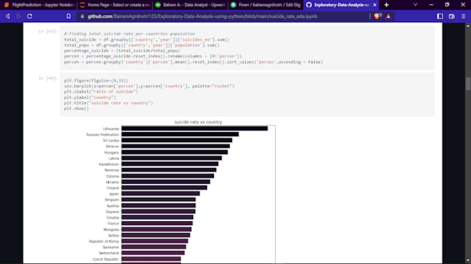 Perform data analysis, cleaning and visualization by Balramagnihotri ... Perform data analysis, cleaning and visualization by Balramagnihotri ...