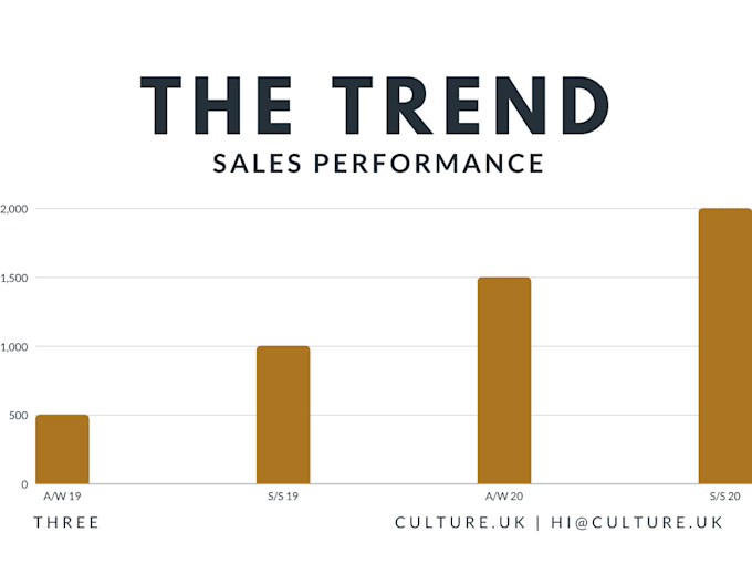Make professional infographics, bar graph concept map flow chart and ...