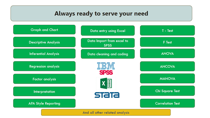 Analyze any type of data with ibm spss or stata and write ...