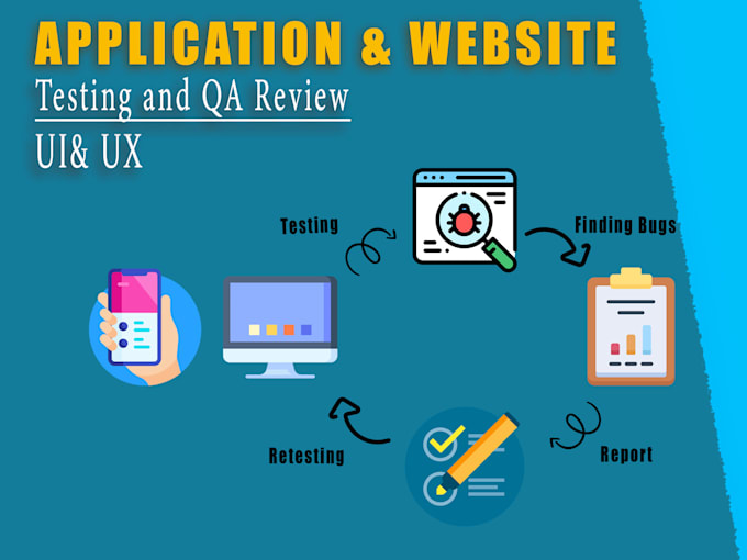 Test And Review Your Websites And Apps By Sidrahahsan Fiverr