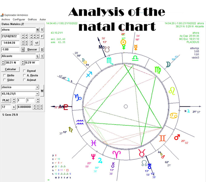 Do an analysis of your natal chart by Astrology2022 | Fiverr