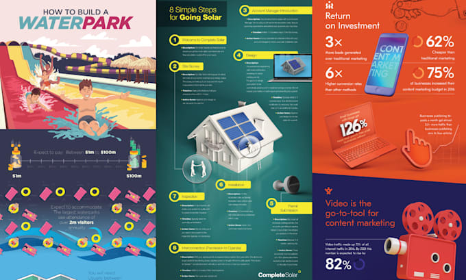 Design a unique and eye catching infographic by Bruno_ad | Fiverr
