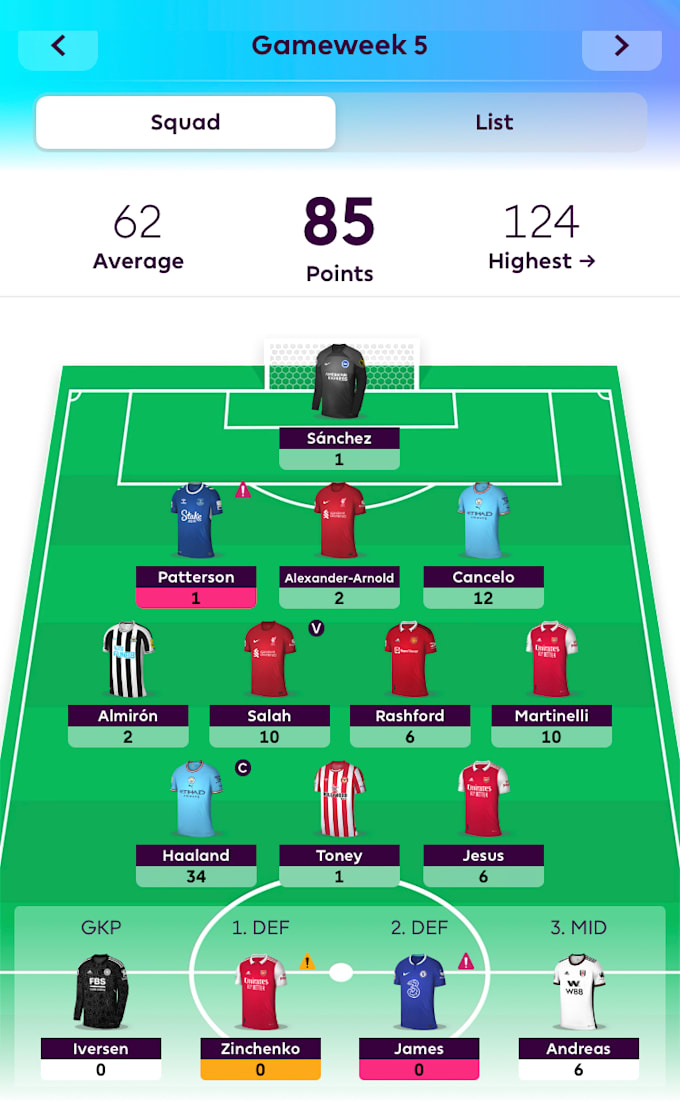 Improve your fpl rank by Jamiewebb19 | Fiverr