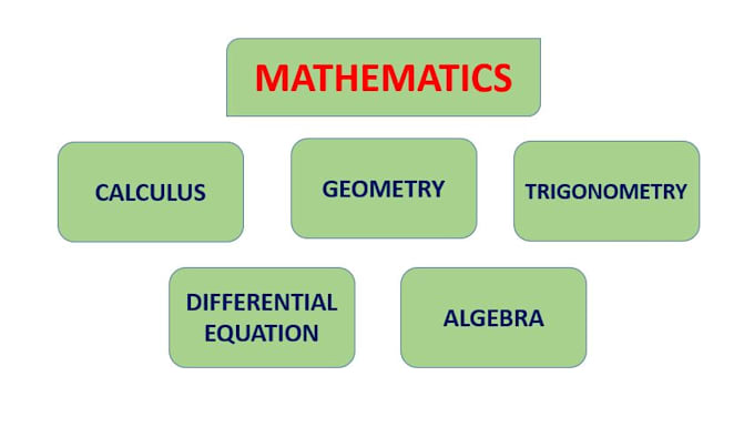 Be your math tutor for all grades by Engineer_viki | Fiverr
