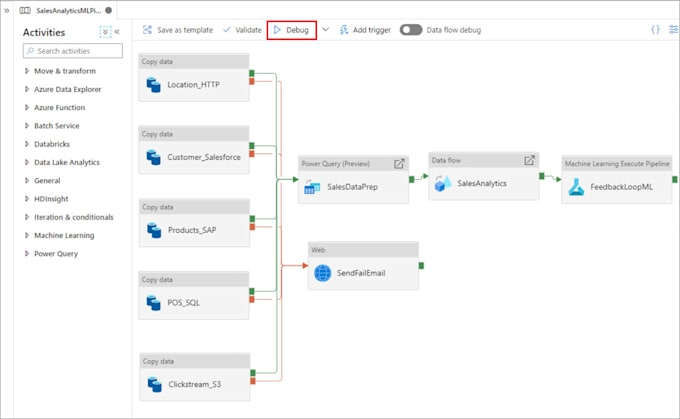 Migrate Ssis Package Into Azure Data Factory By Chzeeshan59 Fiverr