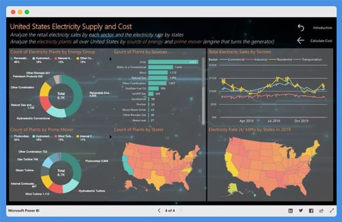 Provide usefull insights by powerbi dashboards by Sankey03 | Fiverr Provide usefull insights by powerbi dashboards by Sankey03 | Fiverr