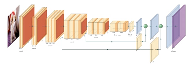 Your deep learning and machine learning project by Umairaslamsa | Fiverr