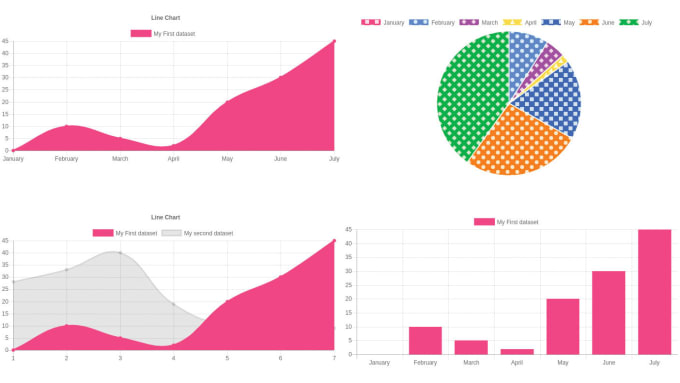 Integrate High Charts And Chart Js In Asp Dot Net Core Mvc Application By Shahbazfive Fiverr