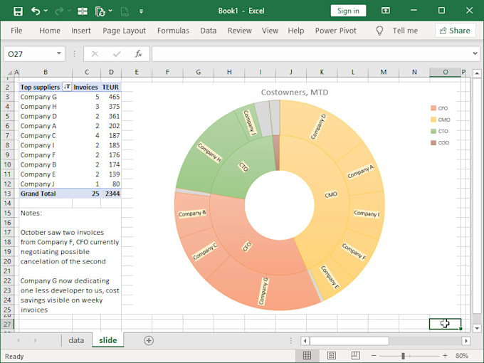 Do excel data analysts statistical visualisation reports by ...