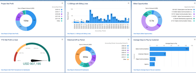 Visualize your data using power bi by Williamstee90 | Fiverr