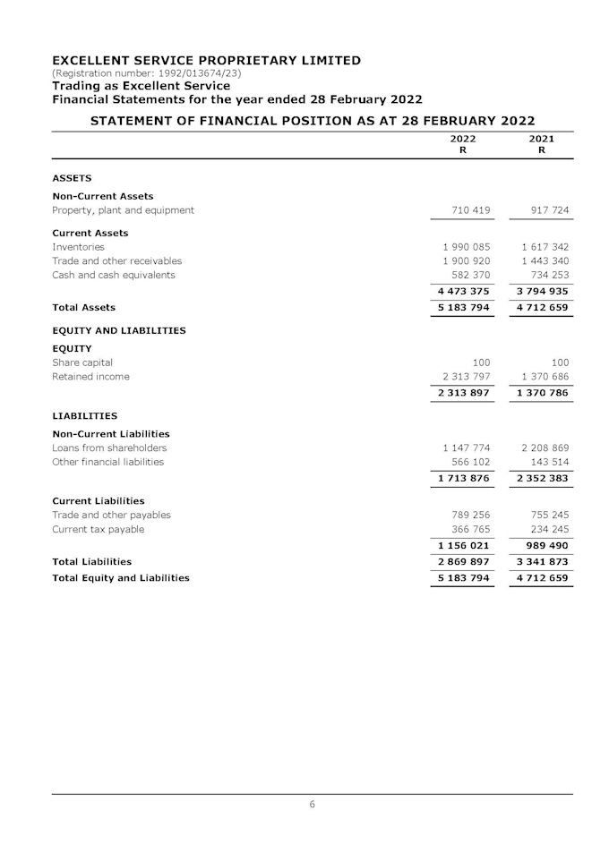 Do trial balance, payroll, and annual financial statements statutory ...