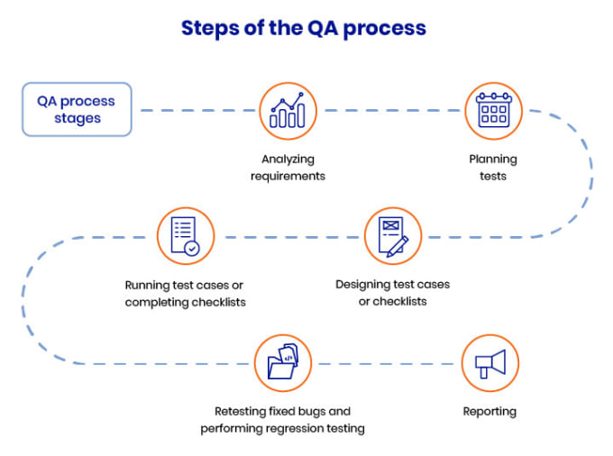 Do Qa Testing For Your Website App And Report Bugs By Tasmimrashid Fiverr