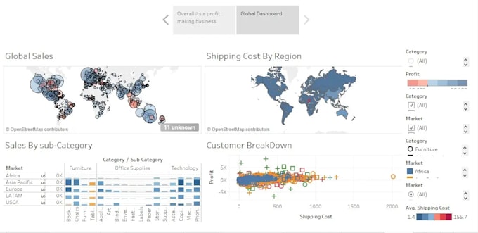 Create your personalized power bi dashboard and reports by ...