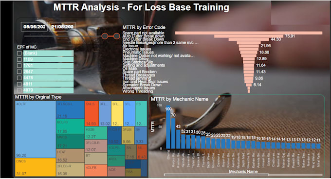 Create stunning power bi dashboard by Chamilaur | Fiverr Create stunning power bi dashboard by Chamilaur | Fiverr