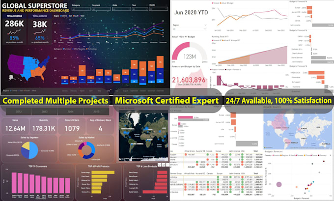Design Excel Charts Dashboard Vba Formula And Pivot Tables By Mr 5414