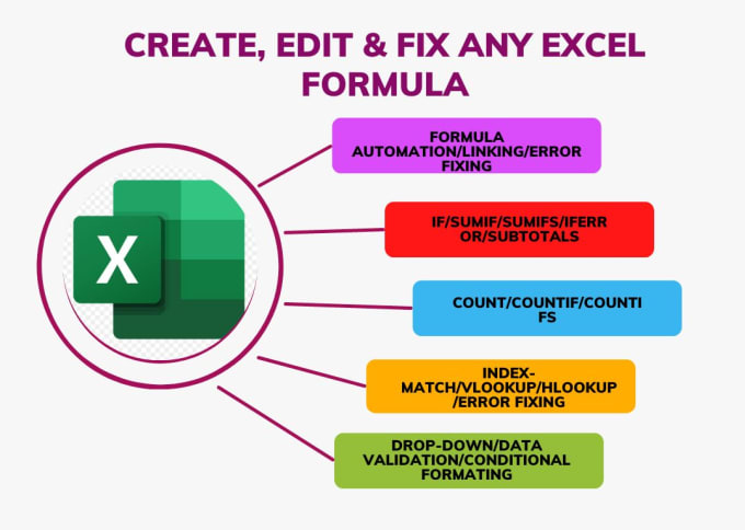 Create and fix any excel formula by Santo_1 | Fiverr Create and fix any excel formula by Santo_1 | Fiverr