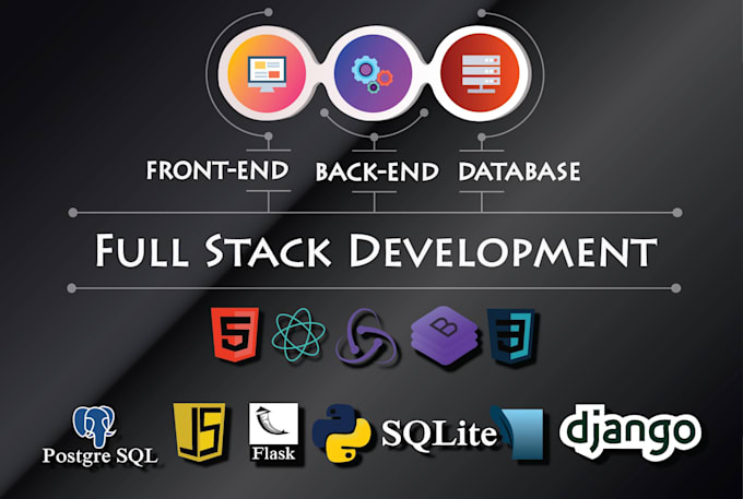 Create Responsive Websites In Html Css Javascript React Nodejs Nextjs By Donalonso Fiverr