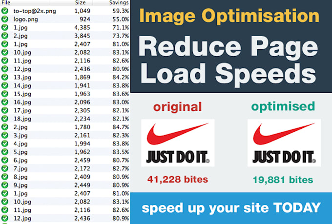 Optimise your website images for reduced page load speeds by ...
