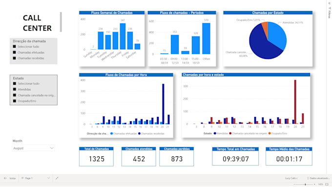 Develop power bi reports for your business by Msxbravo | Fiverr