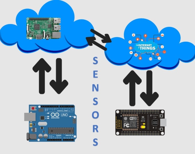 Develop iot projects with esp32, raspberry, arduino by Sayedali358 | Fiverr Develop iot projects with esp32, raspberry, arduino by Sayedali358 | Fiverr