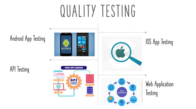 Do Qa Testing Of Your Android Or Ios App And Website By Anushkasenanaya Fiverr