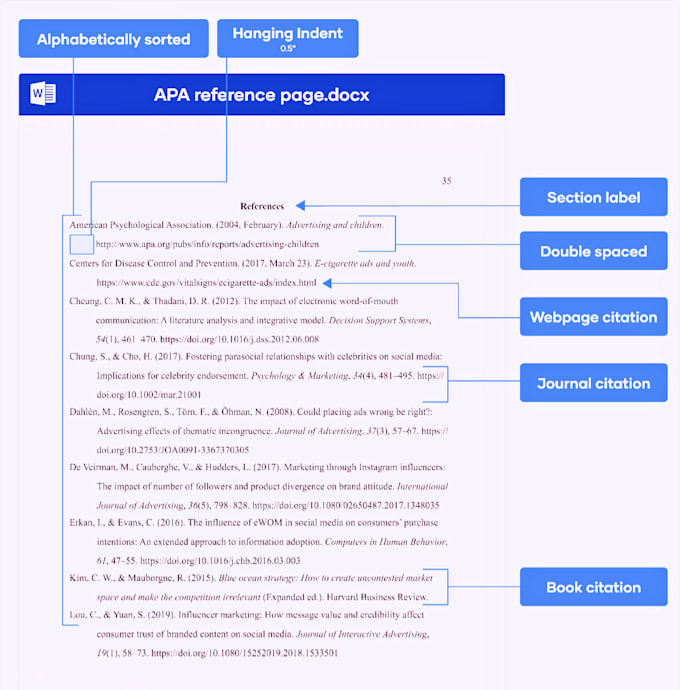 Create your reference list via mla apa chicago and harvard styles by ...