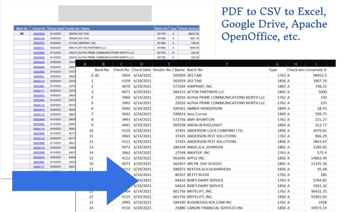 Convert pdf tables to csv by Crankage3 | Fiverr Convert pdf tables to csv by Crankage3 | Fiverr