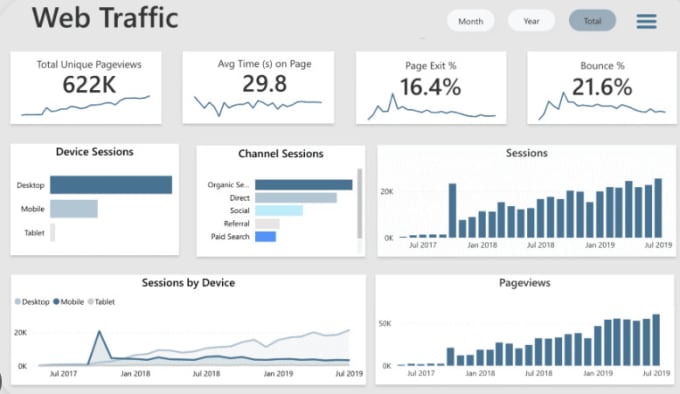 Create customized power bi dashboards and reports by Gggiselle07 | Fiverr Create customized power bi dashboards and reports by Gggiselle07 | Fiverr