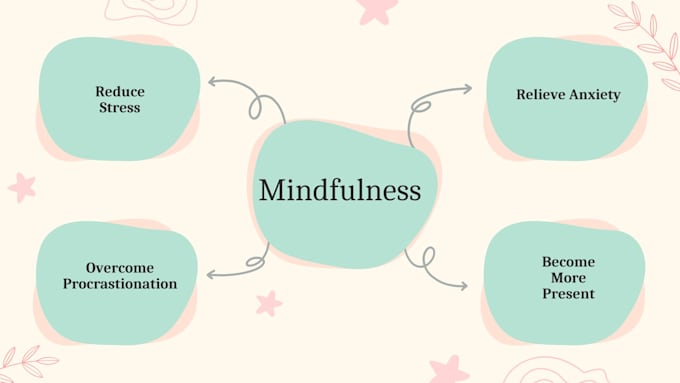 Create a personal 7 day mindfulness program for you by Neptunenicole ...