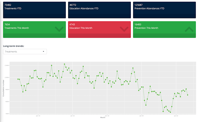 Build your r shiny dashboard by Shinydashes | Fiverr Build your r shiny dashboard by Shinydashes | Fiverr