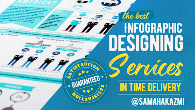 Design modern and appealing inforgraphics for you by Samahakazmi | Fiverr