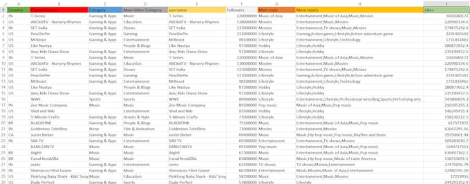 Do data entry of all types, copy paste, pdf to excel or word by Chand ...