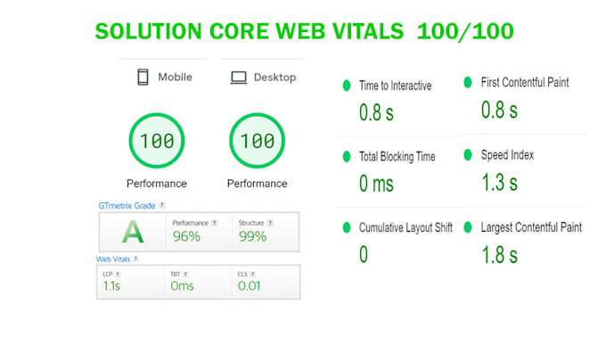 Fix Core Web Vitals Issues Fix Lcp Issues Fix Cls Issues For Wordpress By Ericsson100 Fiverr