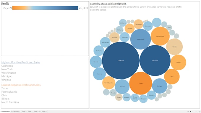 Visualize data in tableau by Kennethr228 | Fiverr
