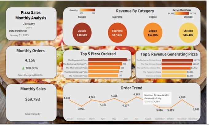Create all types of data visualizations on tableau by Sidnarayansingh ...