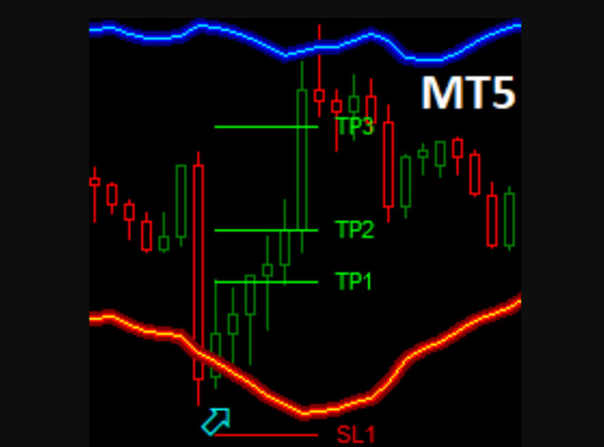 Create Ea And Indicator For Mt4 And Mt5 By Ramzam 1131 Fiverr