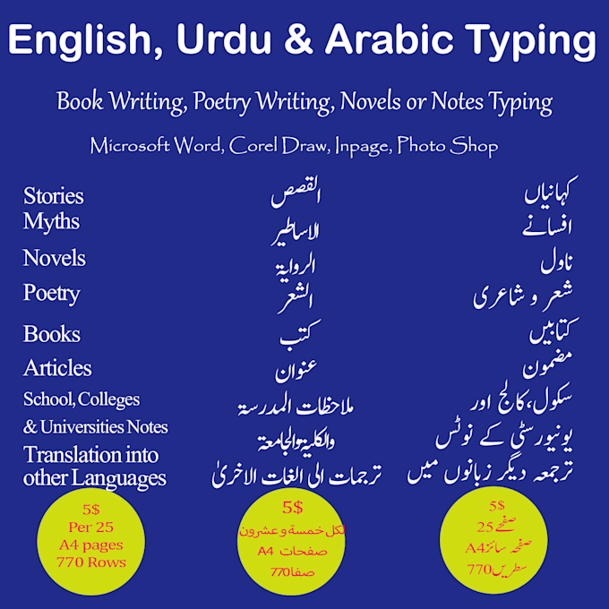 Type your data in microsoft word, inpage, coreldraw, photoshop and ...