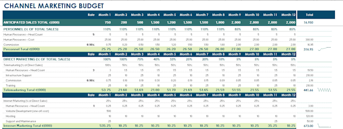 Do excel, macro, graph, pivot tables and excel dashboard by ...