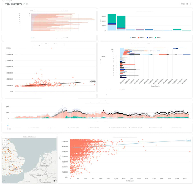 Model Lookml Set Up Dashboards And Teach You Looker By Manoucampbell