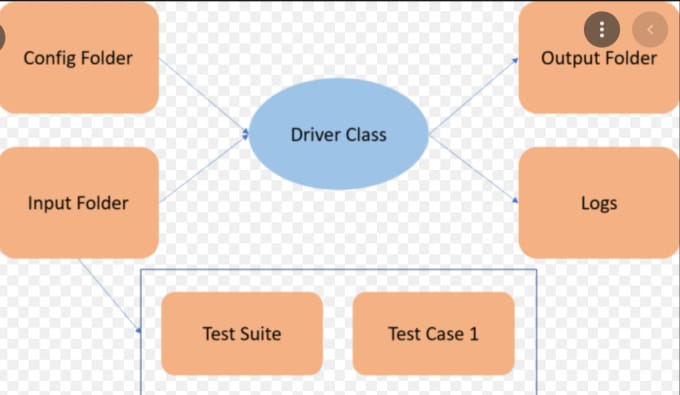 Perform Quality Automation Testing On Any Web Application Using