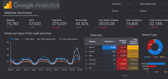 Set up your google data studio dashboard and reports by Lorimuir | Fiverr Set up your google data studio dashboard and reports by Lorimuir | Fiverr