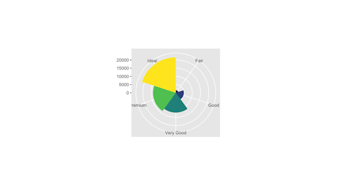 Use rstudio and python for statistics, data analysis,report by Tanya ...