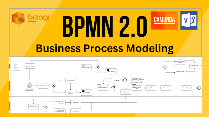Draw high quality bpmn business process model by Geekstudio62 | Fiverr Draw high quality bpmn business process model by Geekstudio62 | Fiverr