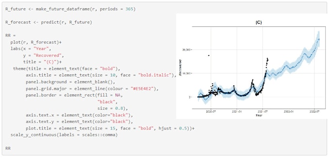 Do visualize your data using r studio by Hossain_mi | Fiverr